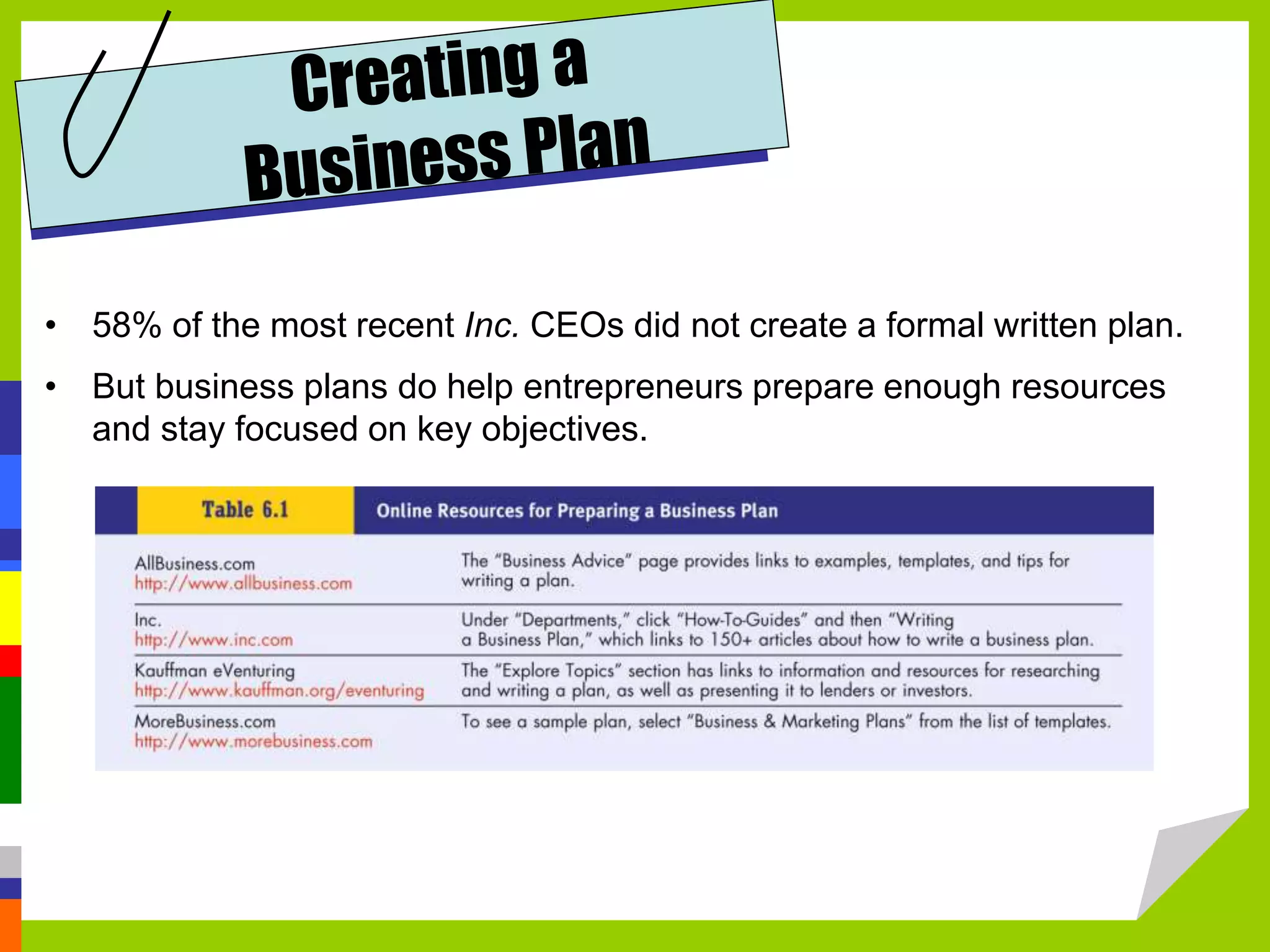 Entrepreneurship.ppt