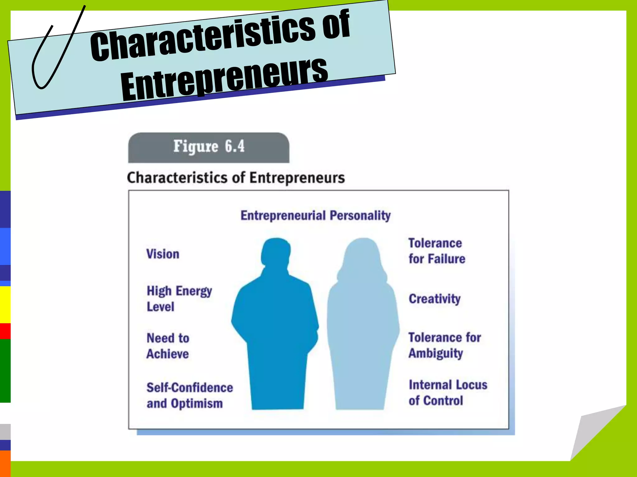 Entrepreneurship.ppt