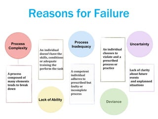 entrepreneurship.pptx