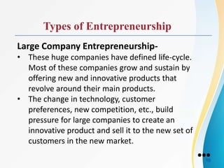 Entrepreneurship.pptx
