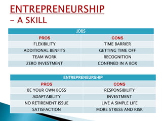 ENTREPRENEURSHIP How and what expand start | PPT