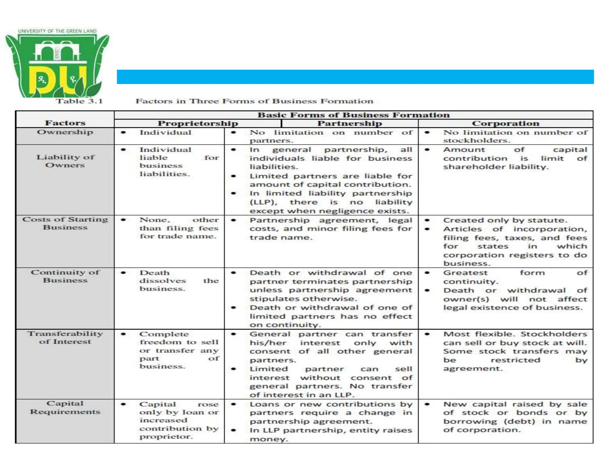 ENTREPRENEURSHIP FOR FRESHMAN STUDENTS AT HIGHER EDUCATIONAL ...