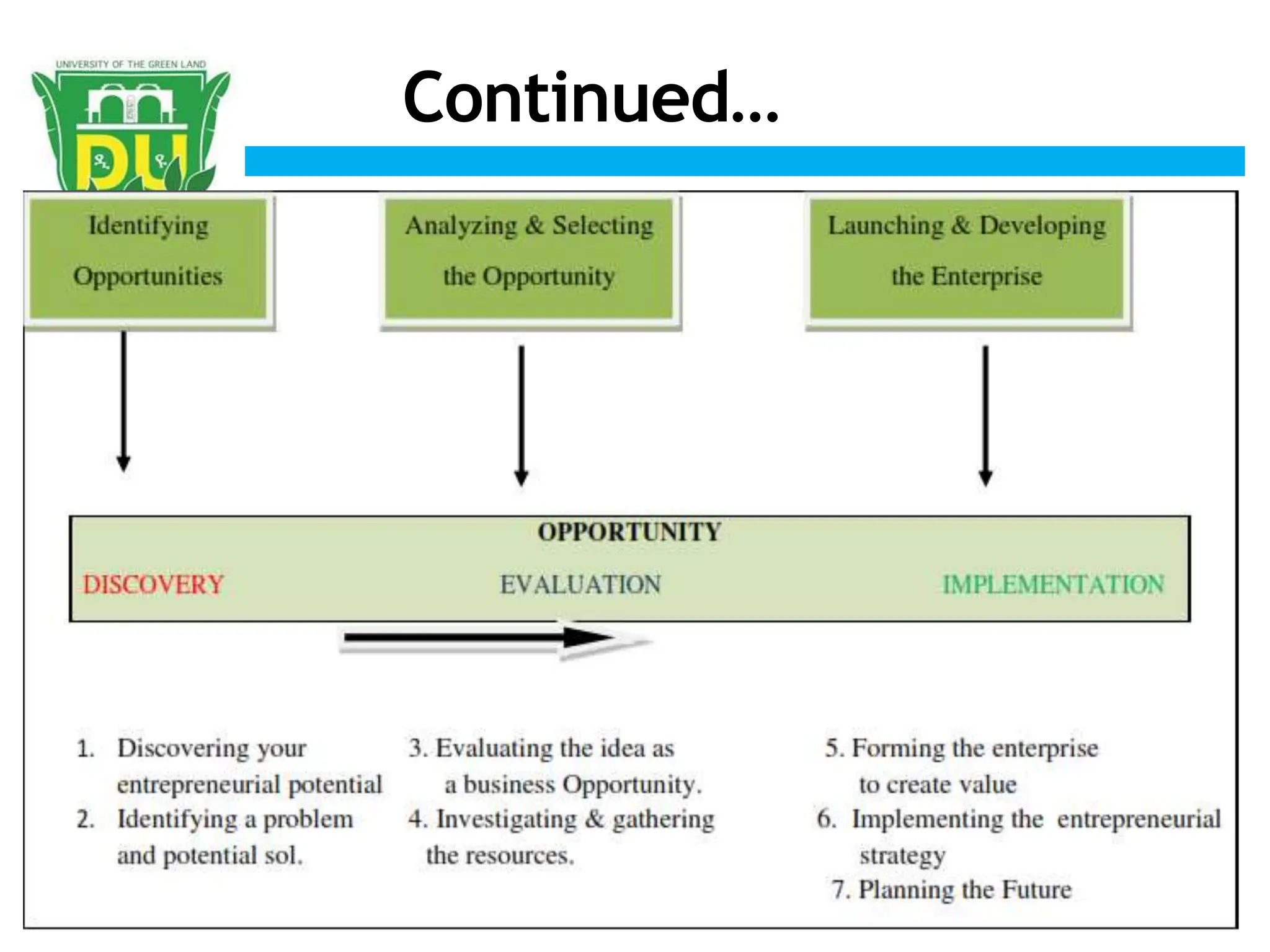 ENTREPRENEURSHIP FOR FRESHMAN STUDENTS AT HIGHER EDUCATIONAL ...