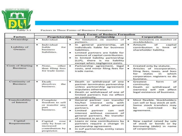 ENTREPRENEURSHIP FOR FRESHMAN STUDENTS AT HIGHER EDUCATIONAL ...