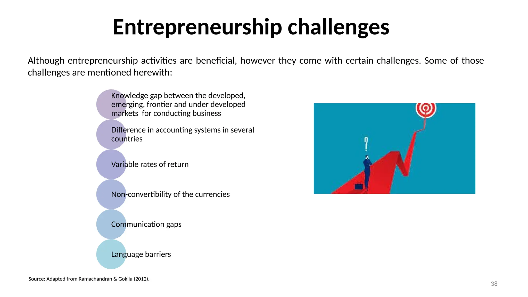 Entrepreneurship. development.presentati | PPTX