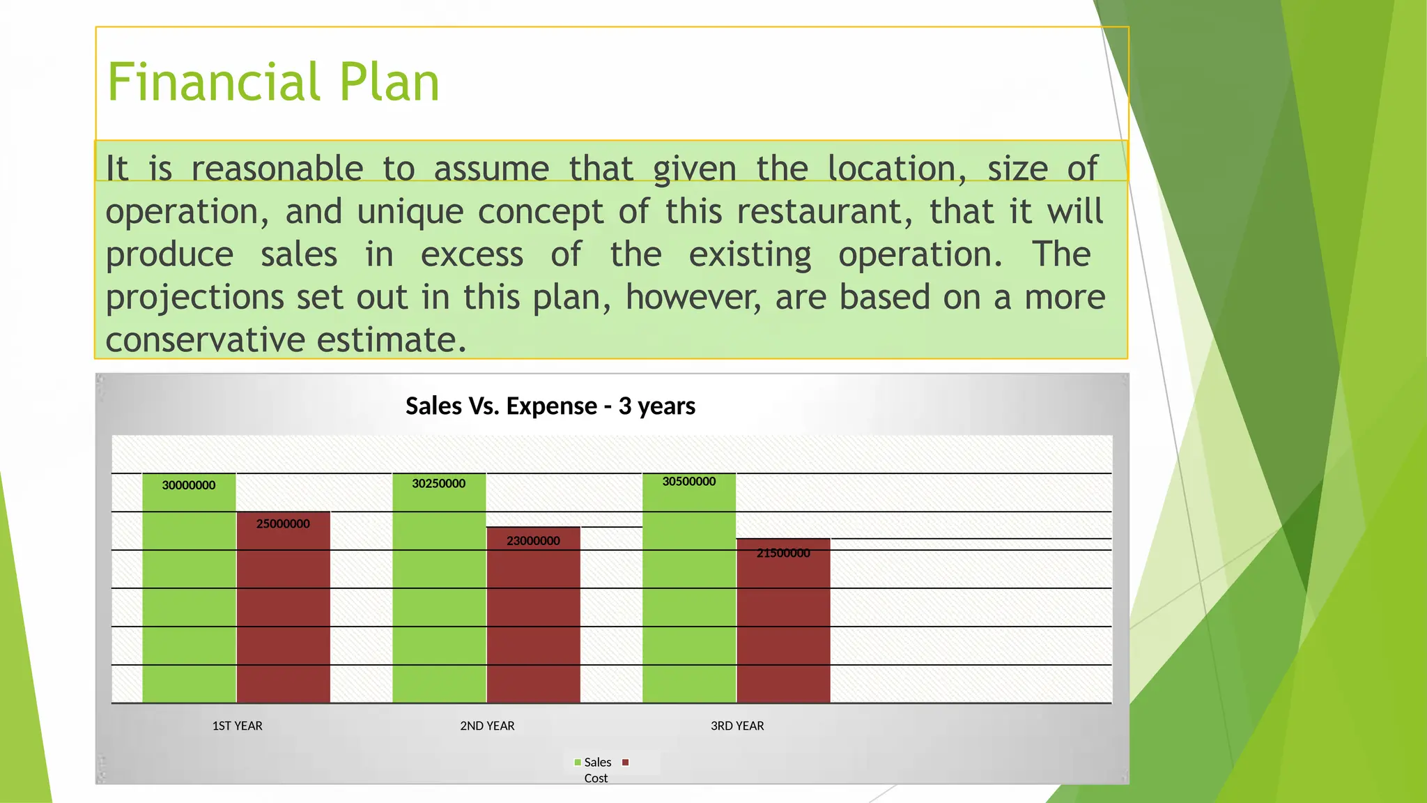 Entrepreneurship presenation of restruant business plan.pptx