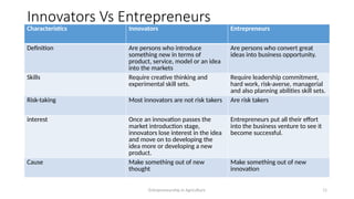 ENTREPRENEURSHIP IN BUSINESSENVIRONMENT.pptx