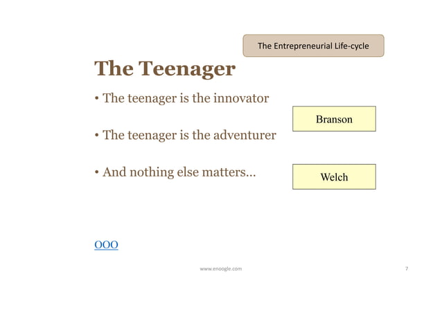 Entrepreneurship life cycle | PDF