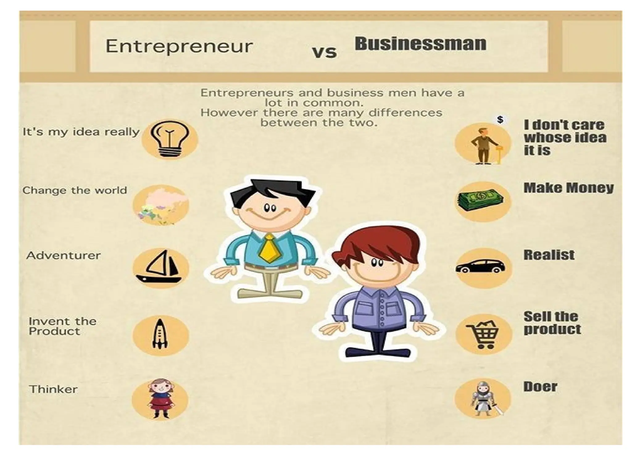 Overview of Entrepreneurship- Lesson 1 - Module 1 - | PPTX