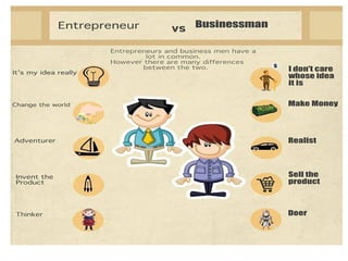 Overview of Entrepreneurship- Lesson 1 - Module 1 - | PPTX