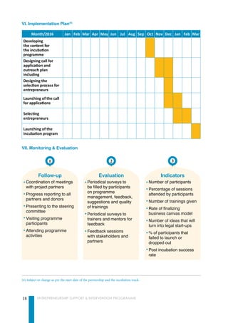 Entrepreneurship support-intervention-programme | PDF