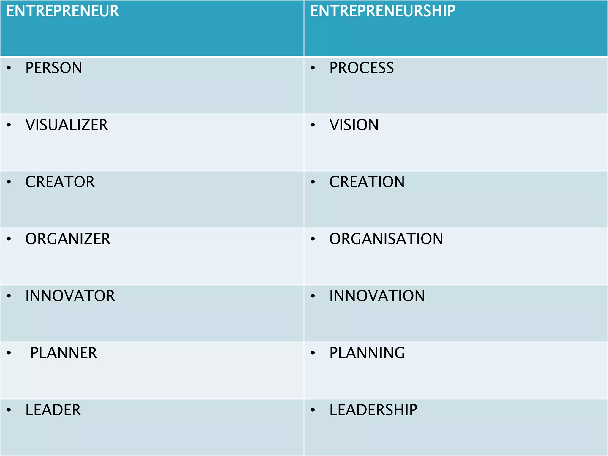 Entrepreneurship | PPTX