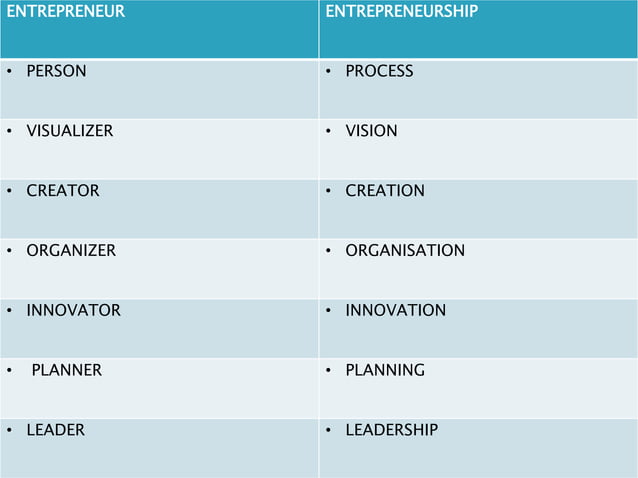 Entrepreneurship | PPTX