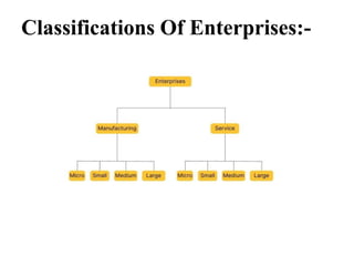 Entrepreneurship 1.pptx