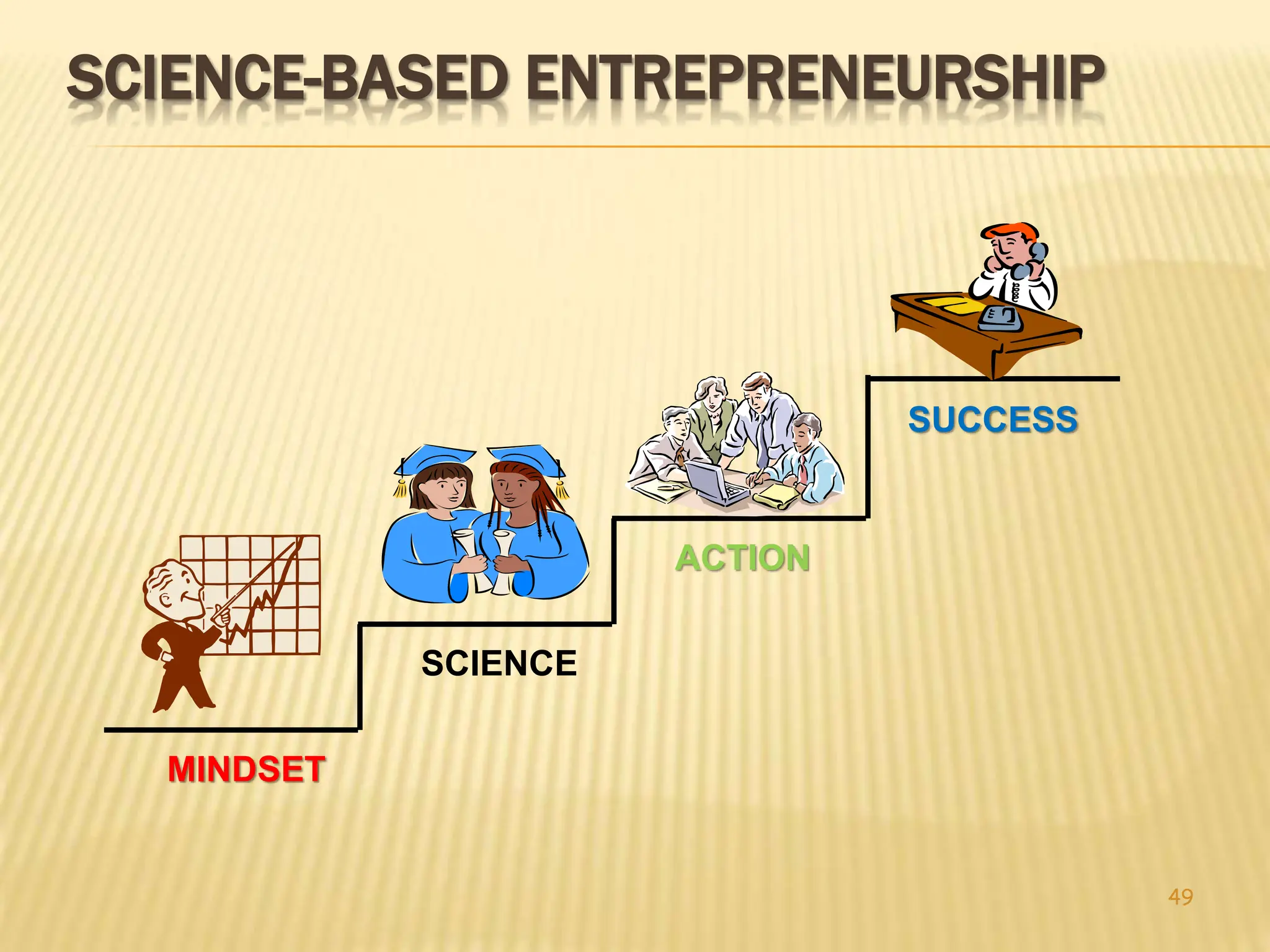 Entrepreneurship for College student tahap 1 | PPT