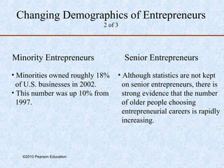 introduction to Entrepreneurship for UG Students | PPT