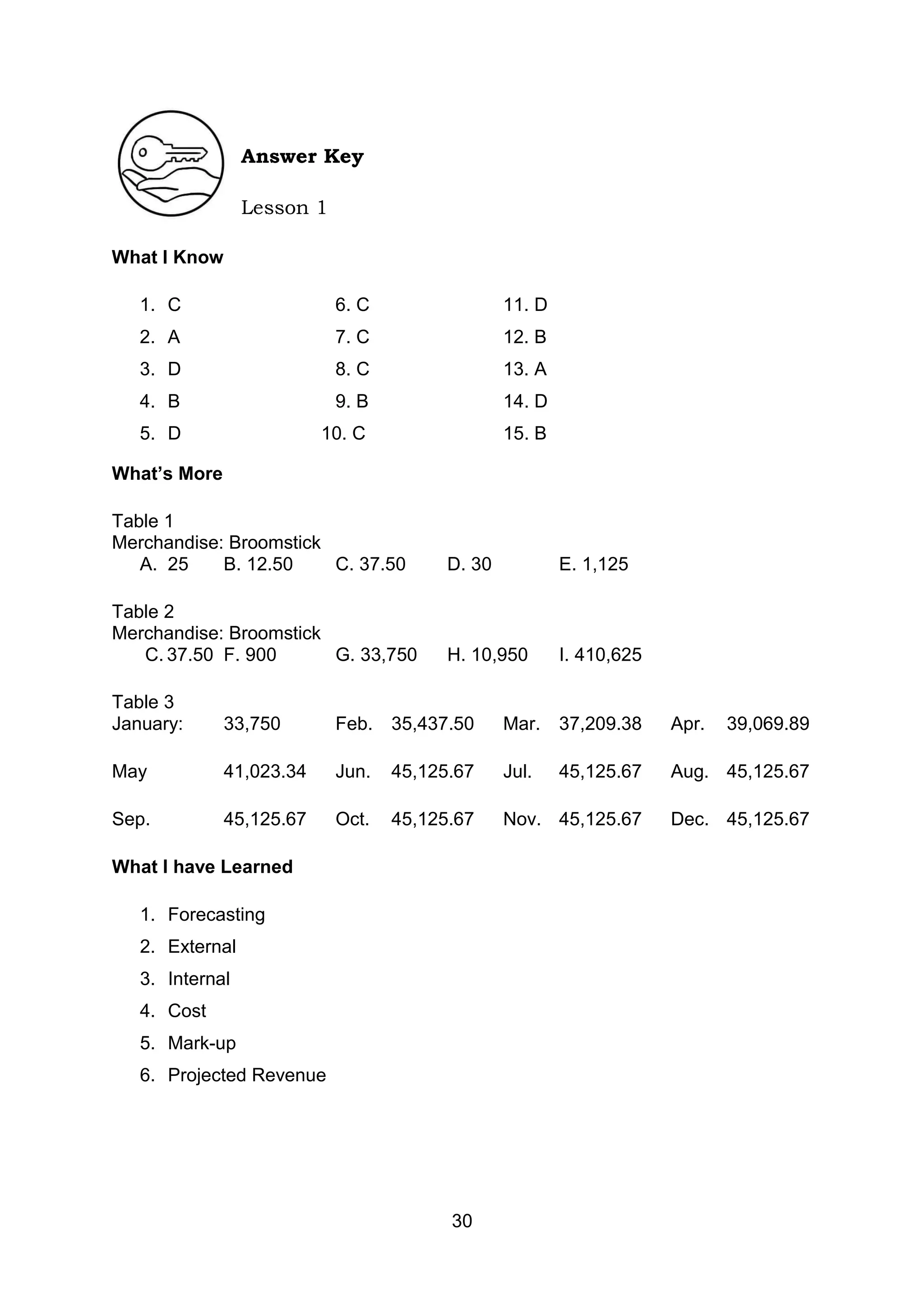 Entrepreneurship12_q2_Mod7_forecasting Revenues and Costs Department_v4.pdf