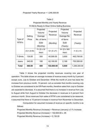 Entrepreneurship12_q2_Mod7_forecasting Revenues and Costs Department_v4.pdf