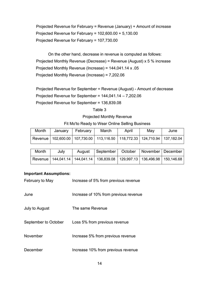 Entrepreneurship12_q2_Mod7_forecasting Revenues and Costs Department_v4 ...