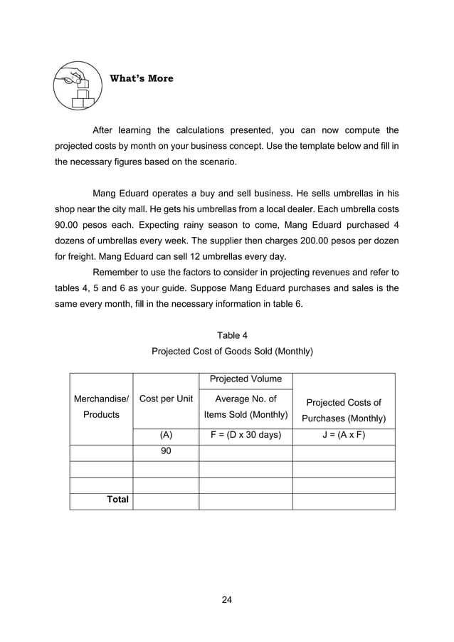 Entrepreneurship12_q2_Mod7_forecasting Revenues and Costs Department_v4 ...