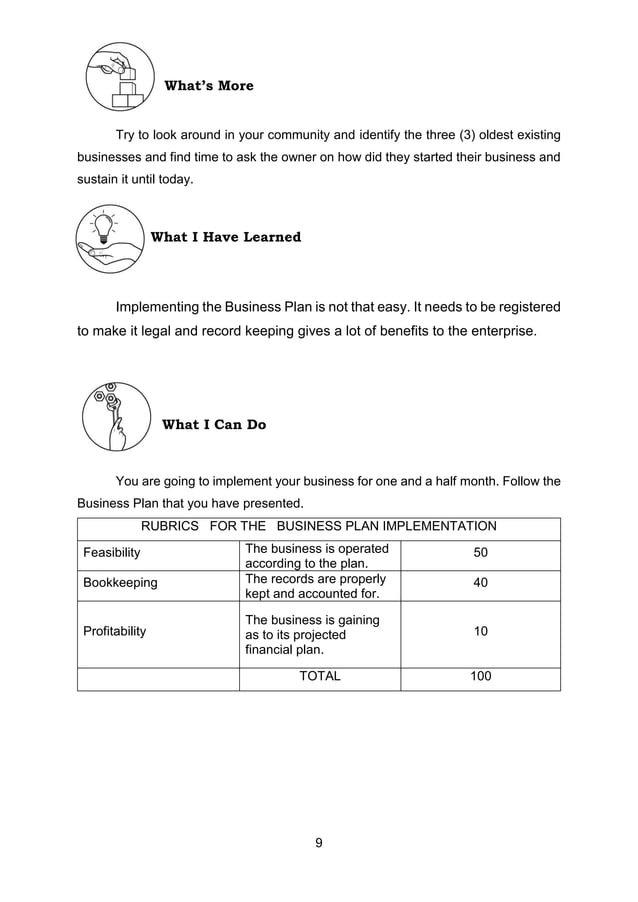 Entrepreneurship12_q2_Mod9_Business Implementation_v4.pdf