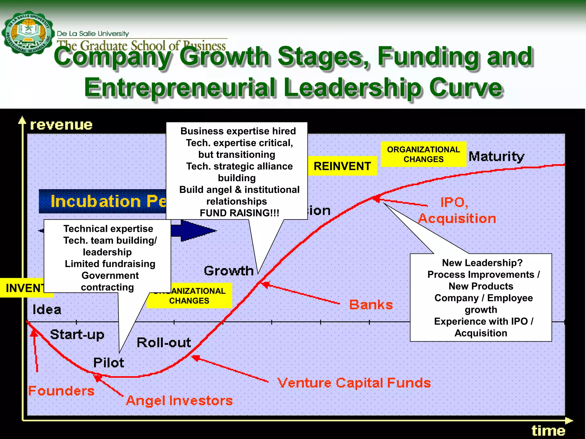 Entrepreneurship and intrapreneurship | PDF