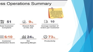 ENTREPRENEURSHIP AND NEW VENTURE CREATION MODULE 3 PPT.pptx