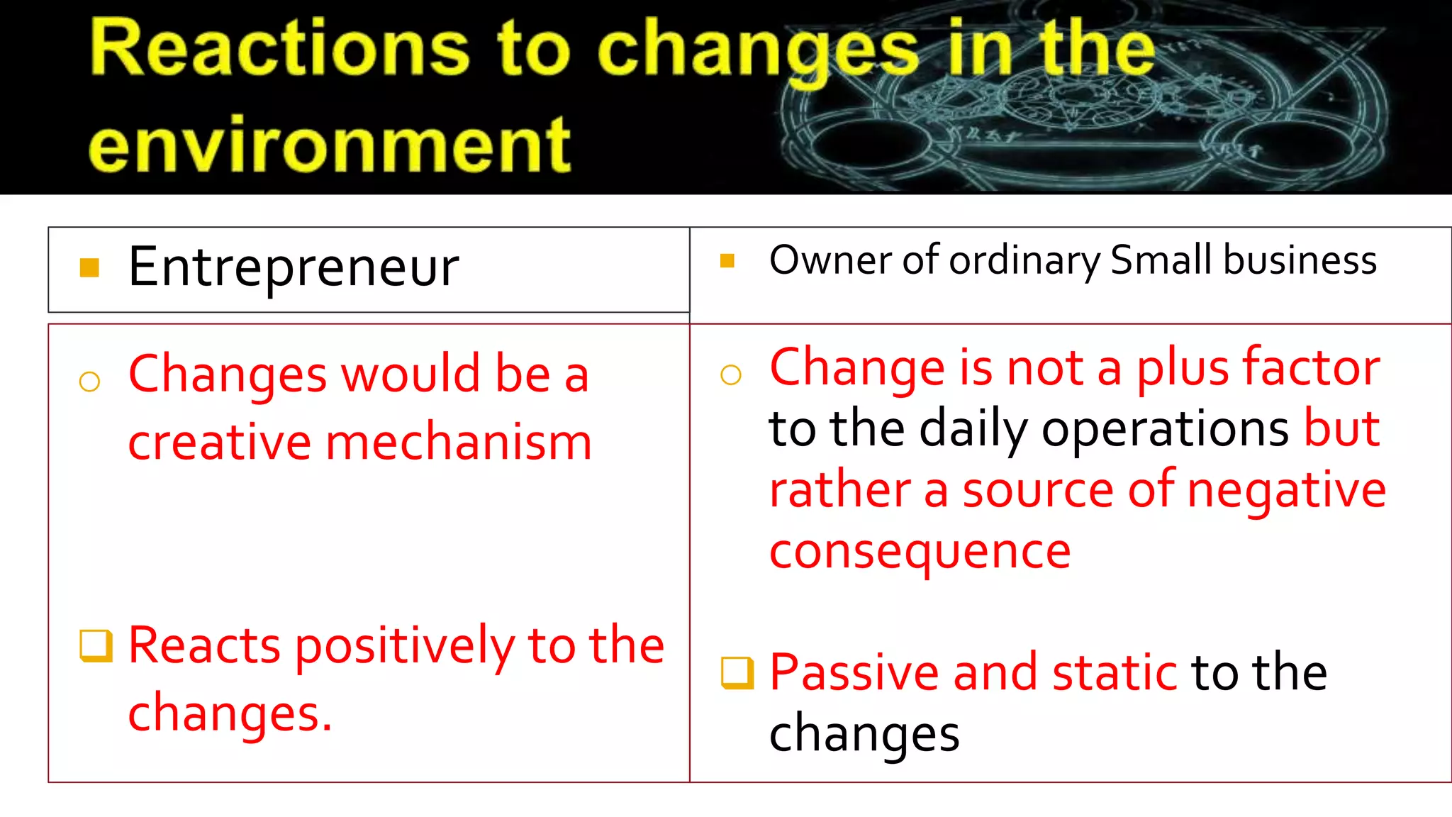 Entrepreneurship and ordinary small business activity | PPTX