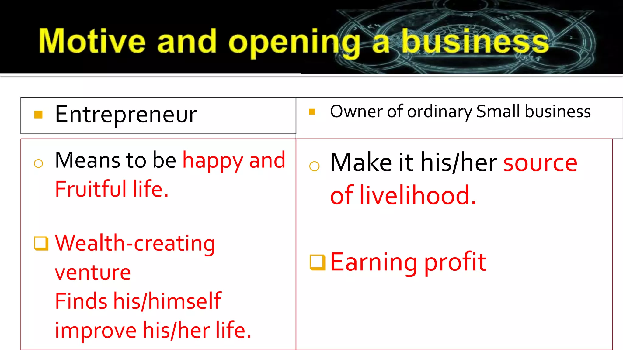 Entrepreneurship and ordinary small business activity | PPTX