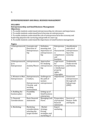 Entrepreneurship and small business development | DOCX
