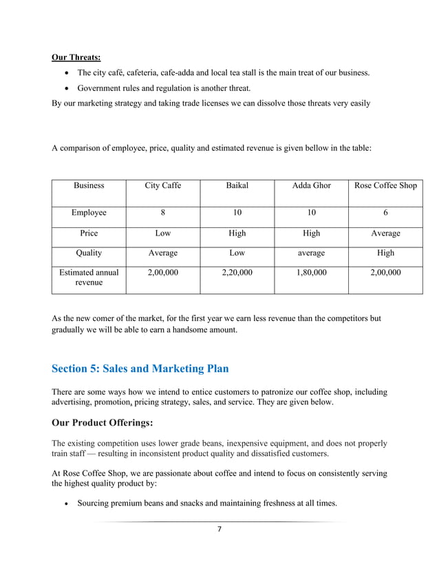 Coffee shop business plan assignment.pdf
