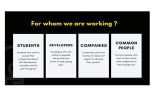 Entrepreneurship & Skills Development | PPT | Free Download