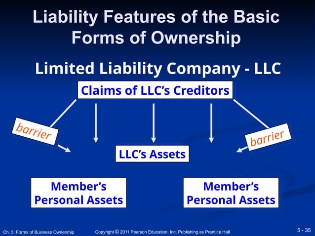 asdfasdfasdfasdf Entrepreneurship Chapter 5.pptx
