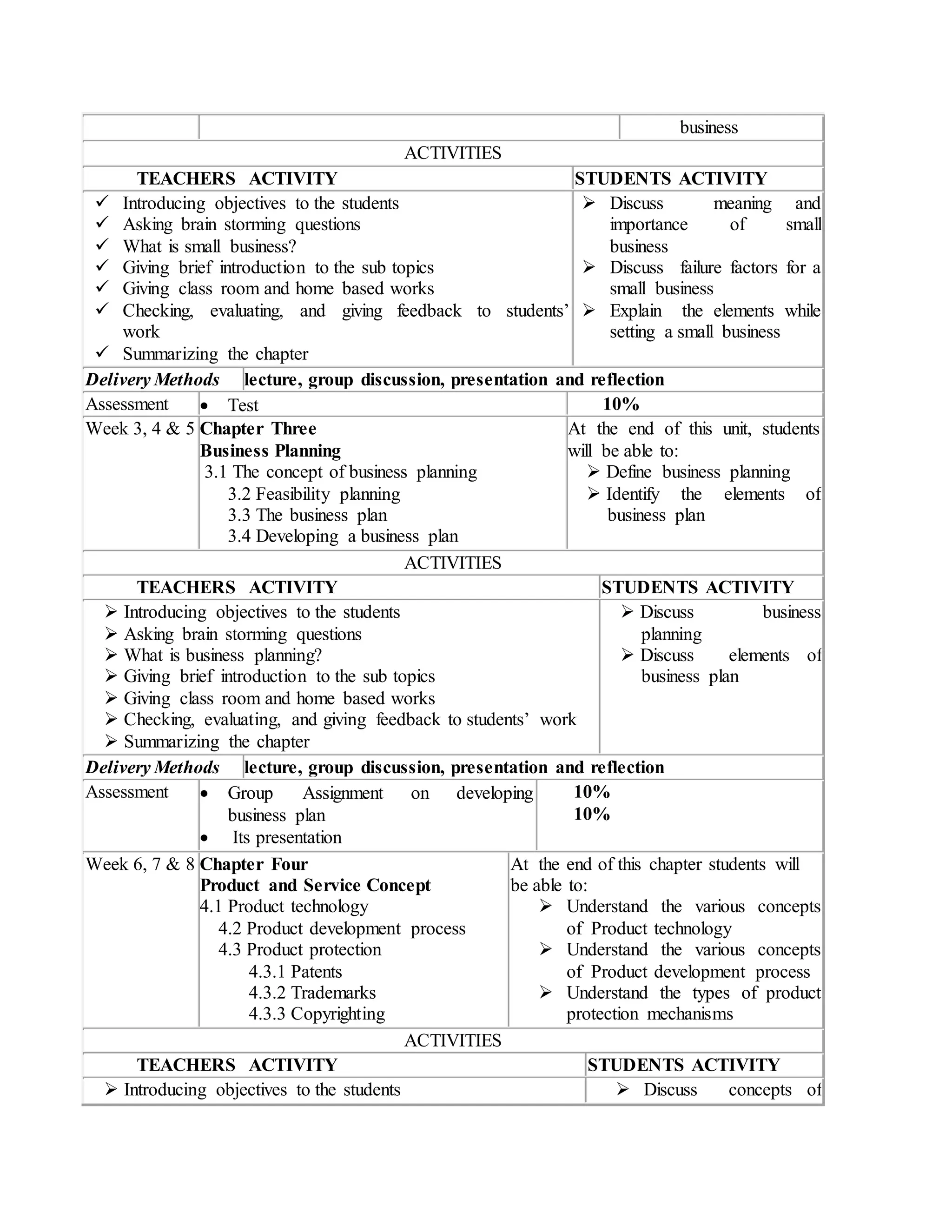 Entrepreneurship course outline | DOCX