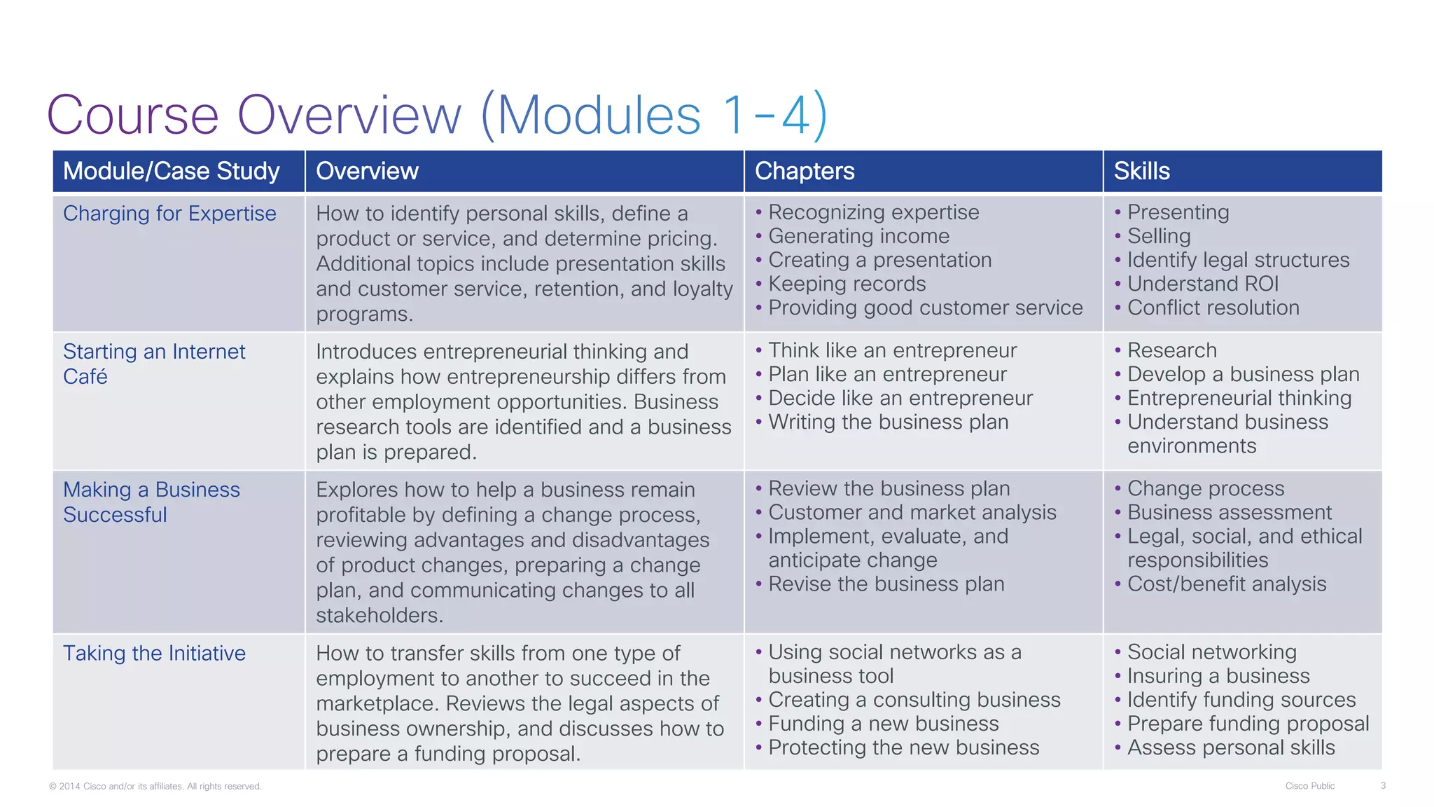 Entrepreneurship Course Overview.pdf