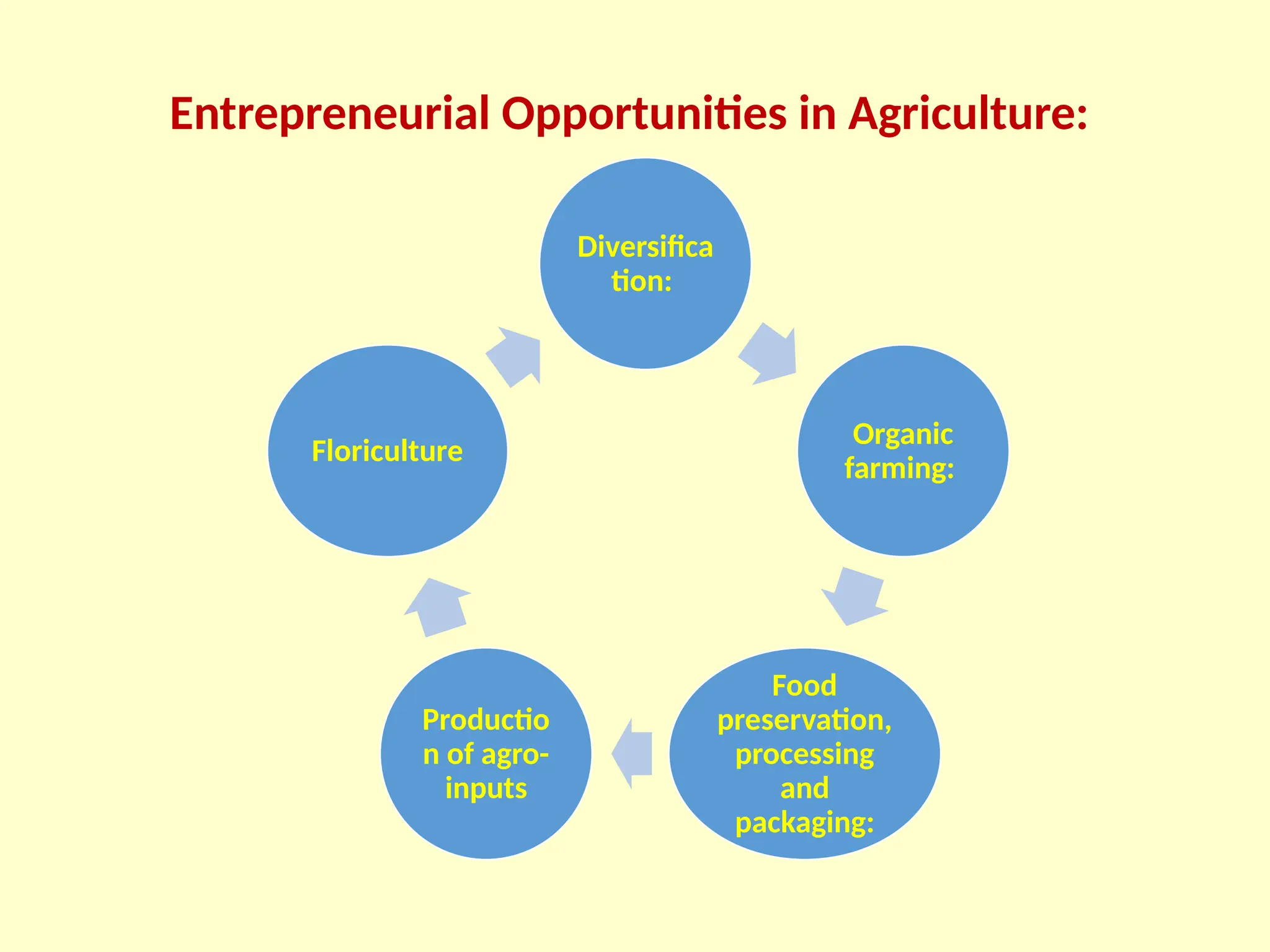 Entrepreneurship development for self emloyment.pptx