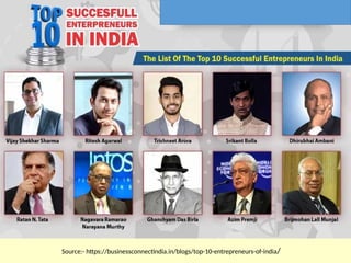 Entrepreneurship development for self emloyment.pptx