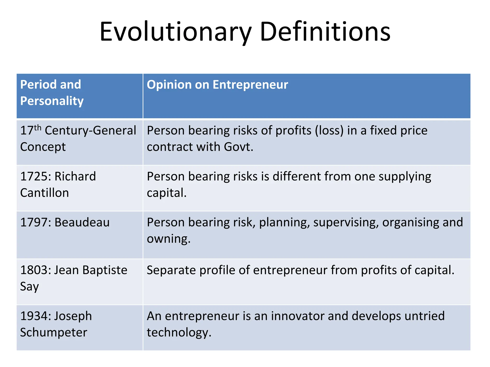 Entrepreneurship development Module 1.2.pptx