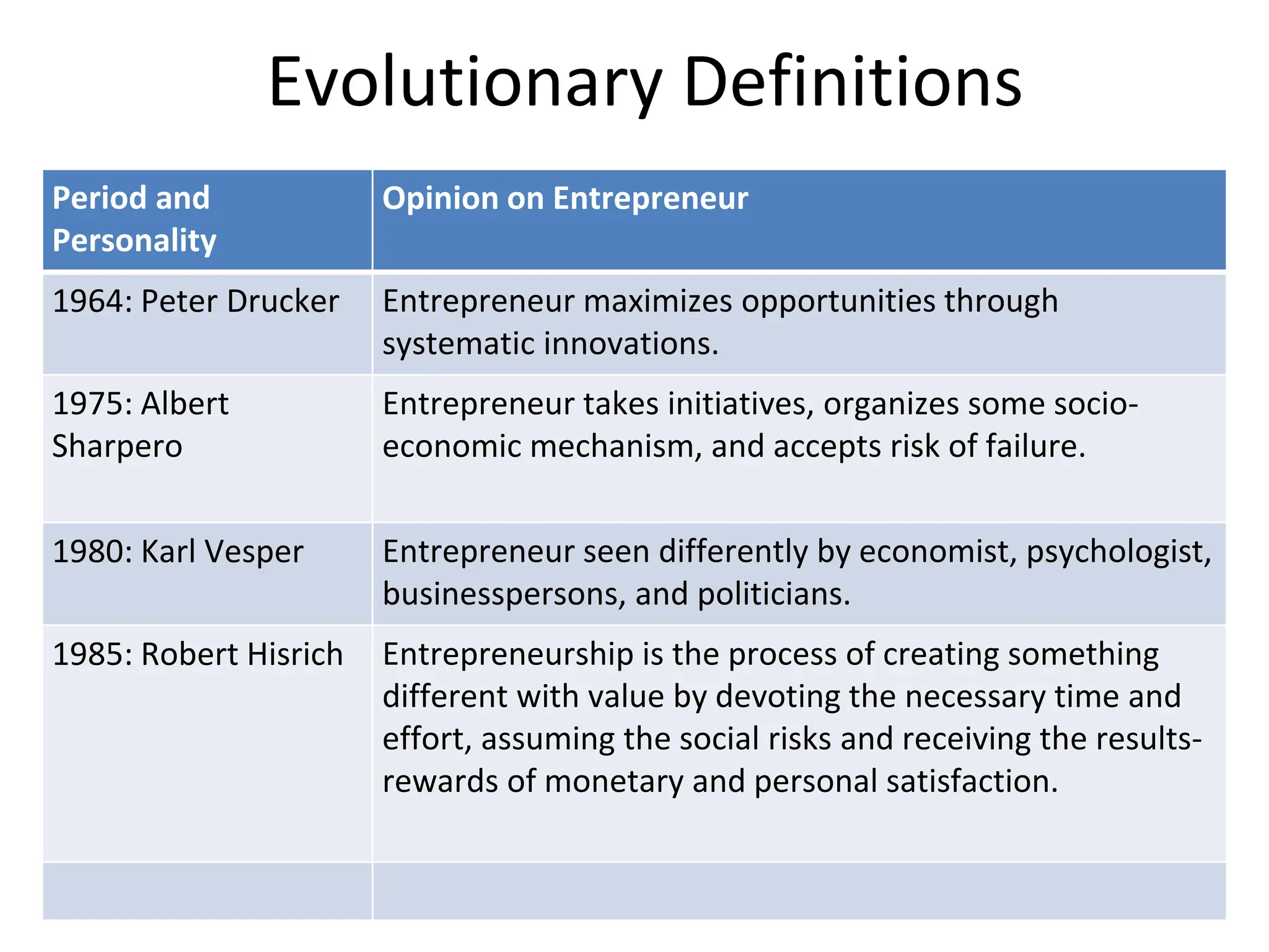Entrepreneurship development Module 1.2.pptx