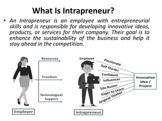 ENTREPRENEURSHIP DEVELOPMENT MODULE 1 PPT.pptx