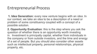 Entrepreneurship Development module I.pptx