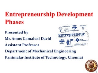Entrepreneurship development Phases | PPT