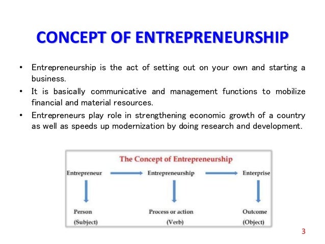 Entrepreneurship development ppt