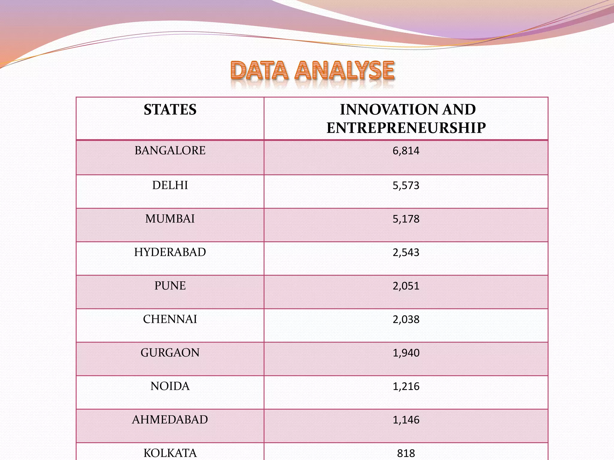 Entrepreneurship development programme in india.pptx