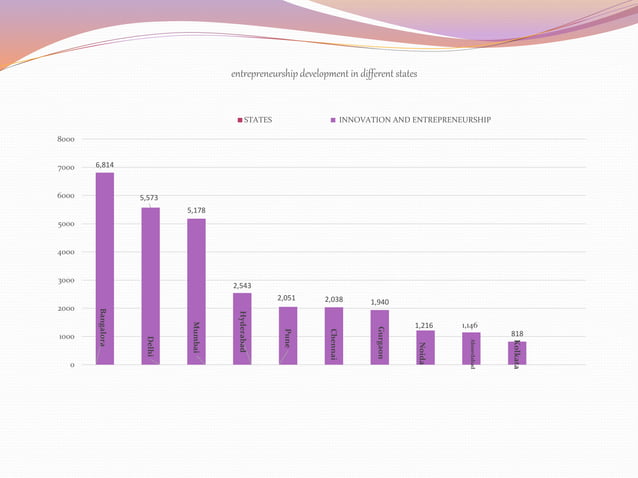 Entrepreneurship development programme in india.pptx