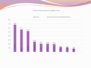 Entrepreneurship development programme in india.pptx
