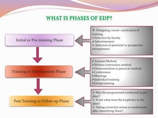 Entrepreneurship development programme in india.pptx