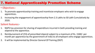 Entrepreneurship development scheme in india | PPTX