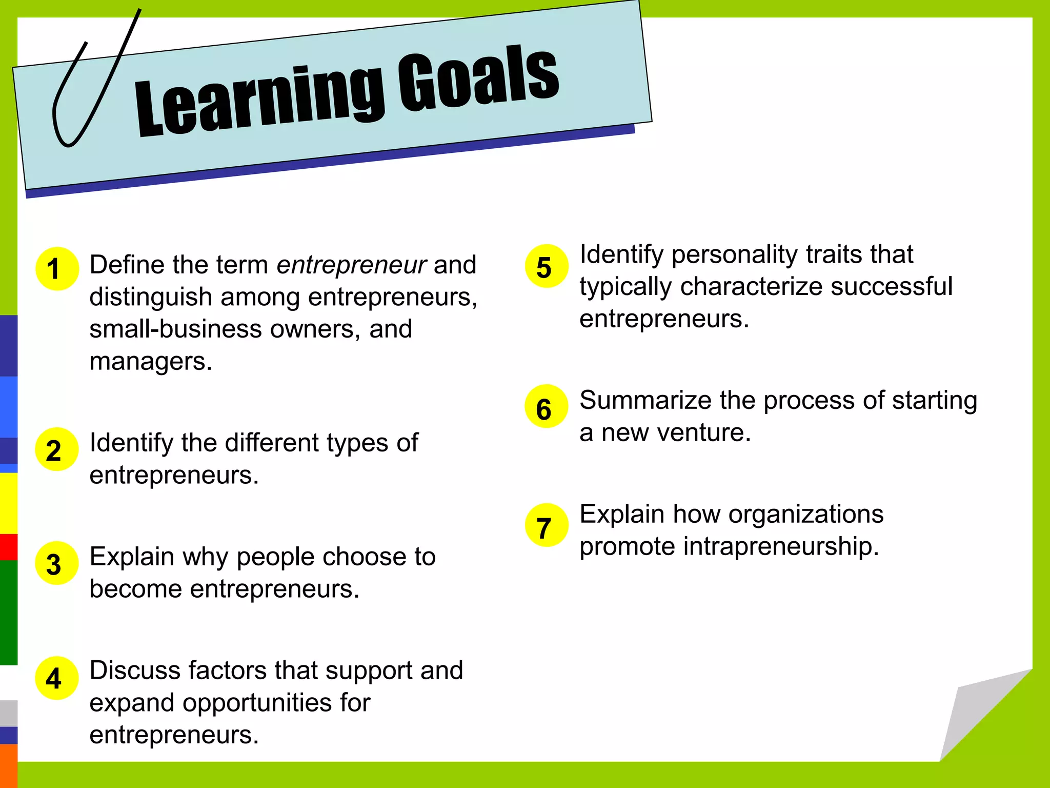 Entrepreneurship Final PPT.ppt