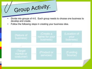 Entrepreneurship Final PPT.ppt